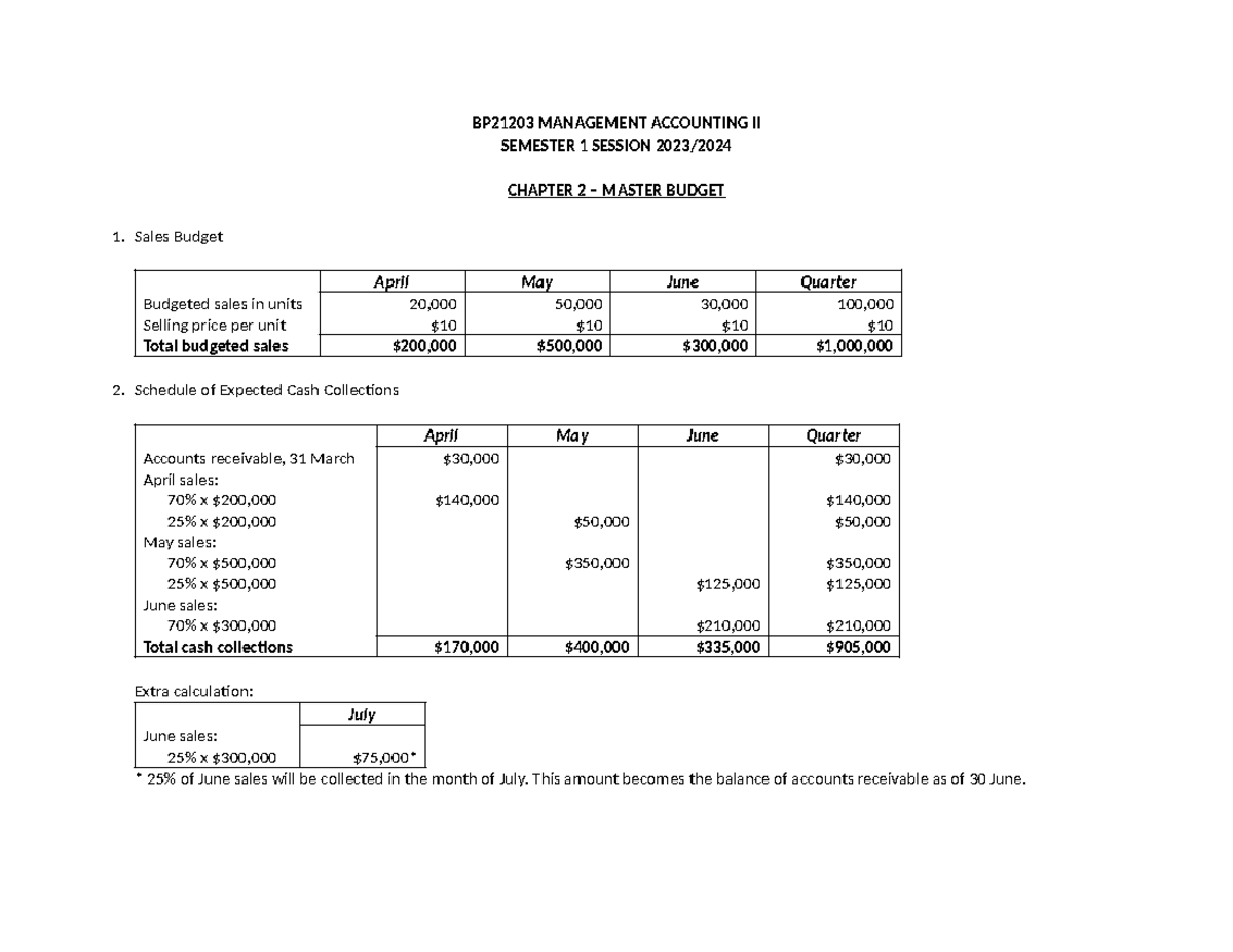 Chapter 2 - Master Budget calculation worksheet - BP21203 MANAGEMENT ACCOUNTING II SEMESTER 1 ...