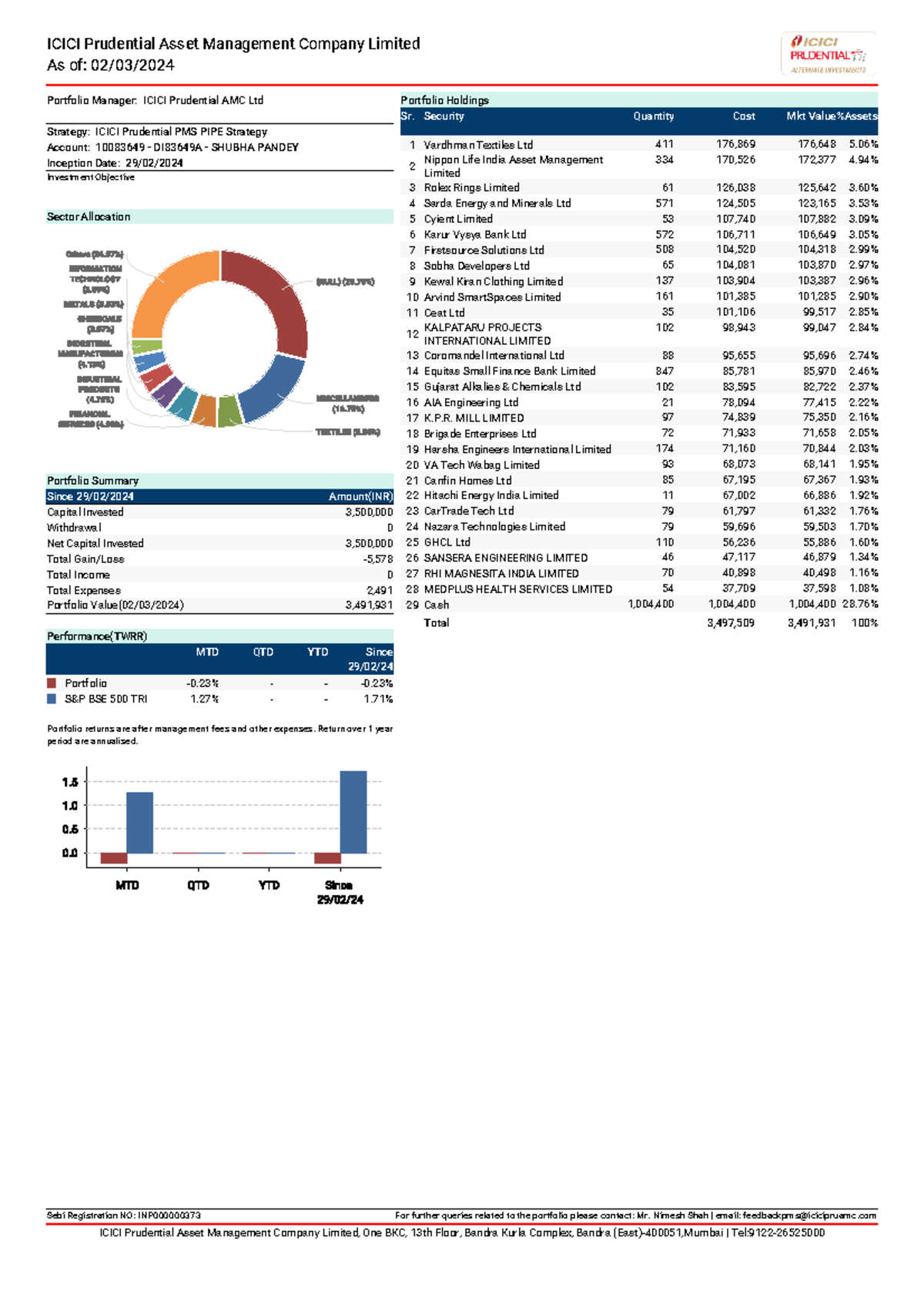 PIPE Strategy - Summary Masters of Business Administration - ICICI ...