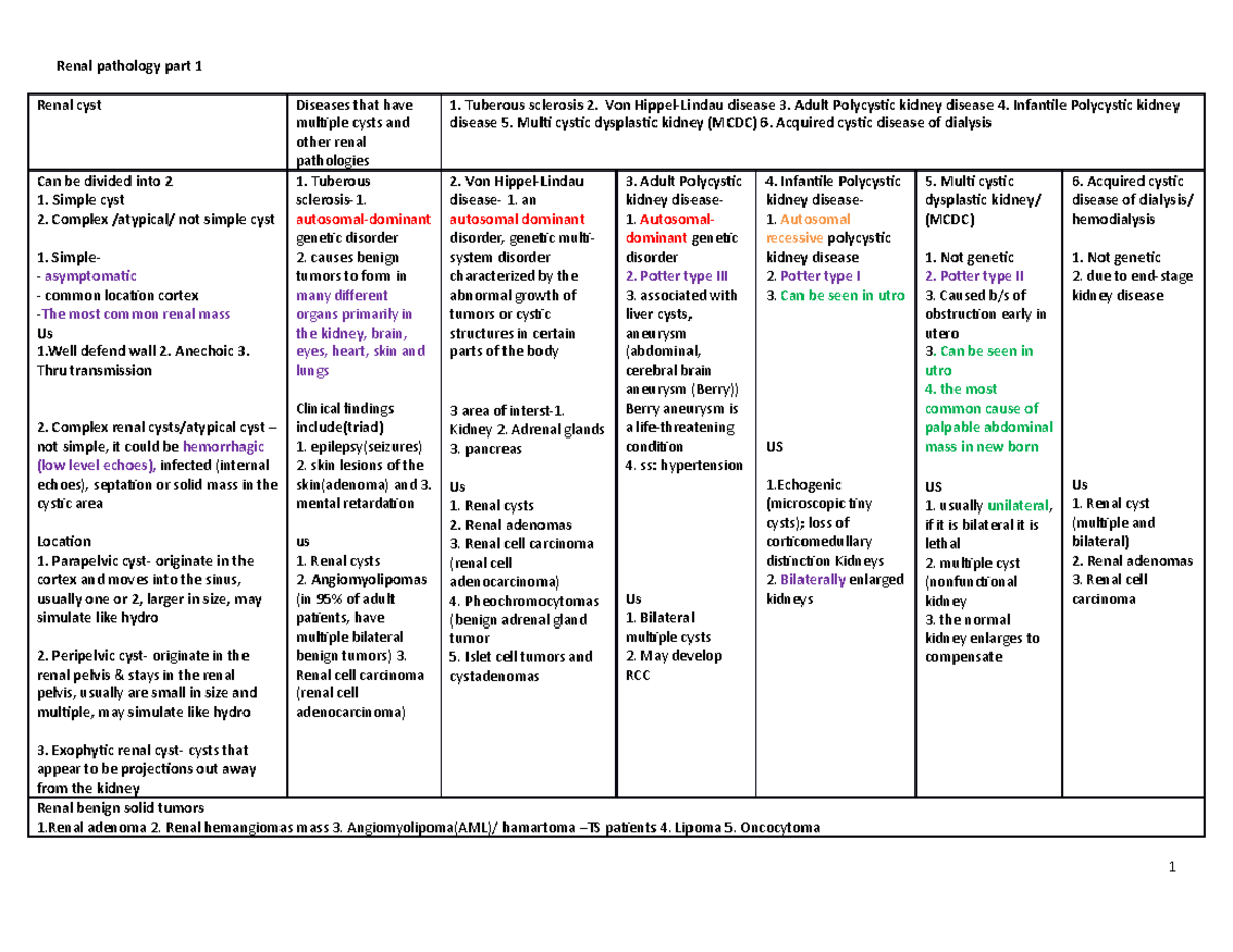 Condensed note Renal pathology part - Renal pathology part 1 Renal cyst ...