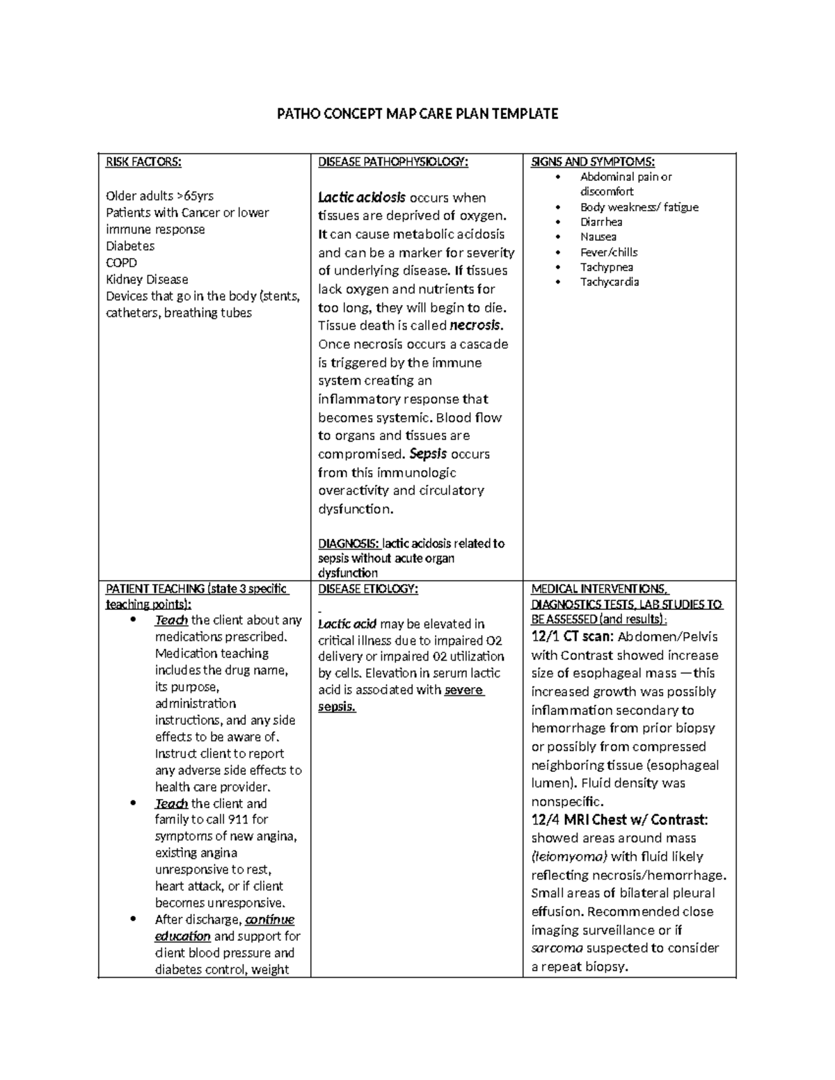 Patho Concept Map PCU WK - RISK FACTORS: Older adults >65yrs Patients ...