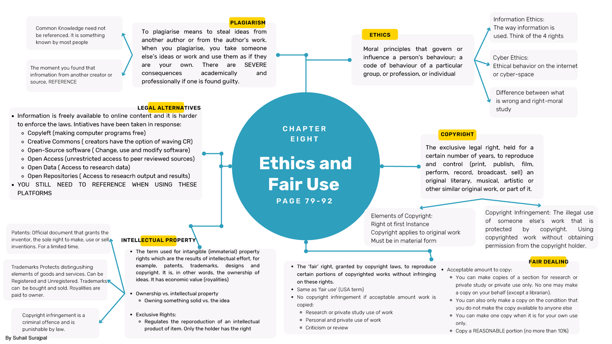 Semester Test 2 Revision - C H A P T E R E I G H T Ethics and Fair Use ...