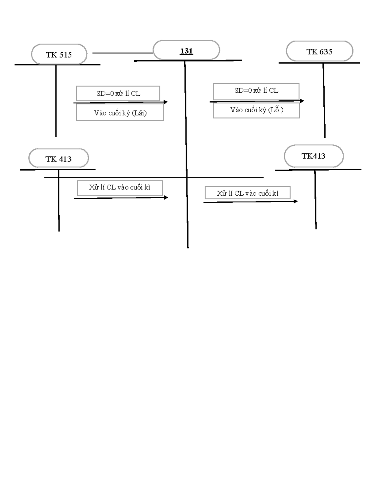 Sơ dồ ngoại tệ TK 131 - Lý thuyết đồ thị - TK 413 TK 515 131 TK 635 TK ...