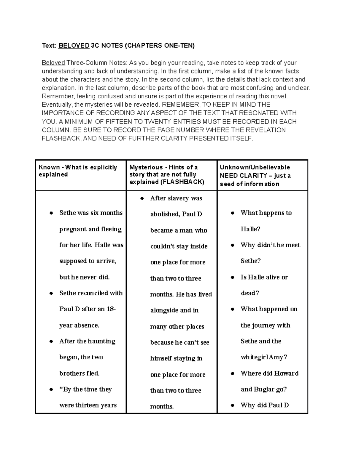 Beloved 3-C Notes chapters 1 to 10 - Text: BELOVED 3C NOTES (CHAPTERS ...