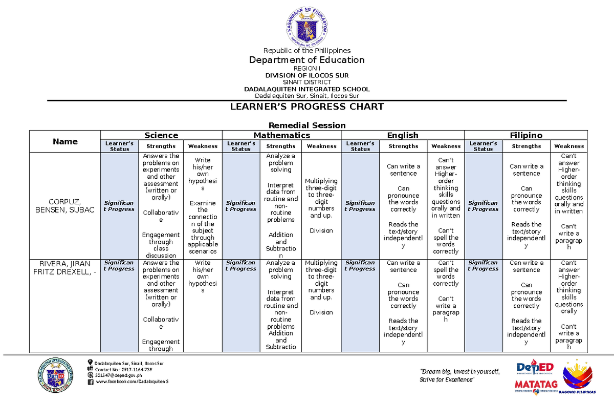 Learner's Progress Chart - “Dream big, Invest in yourself, Strive for ...
