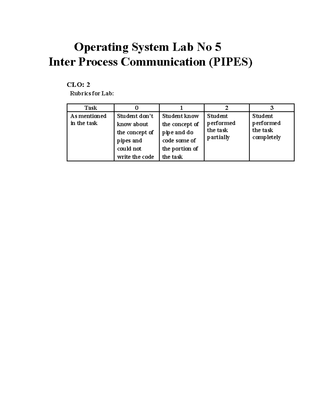 Operating System Lab No 5 - Inter-process Communication As name ...