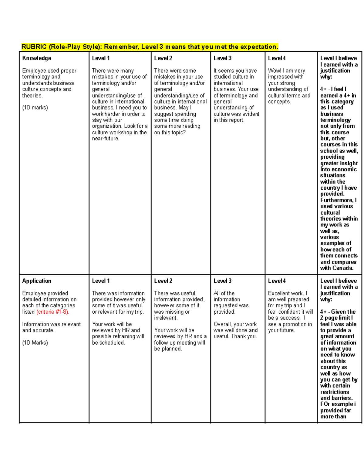 Rubric (Role-Play Style) - RUBRIC (Role-Play Style): Remember, Level 3 ...