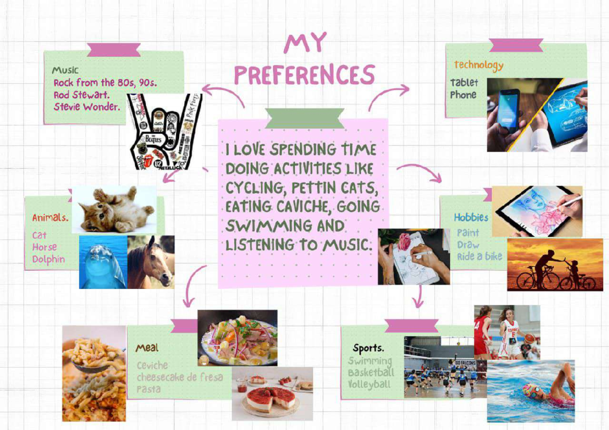 My personal preferences - Ingles I - Studocu