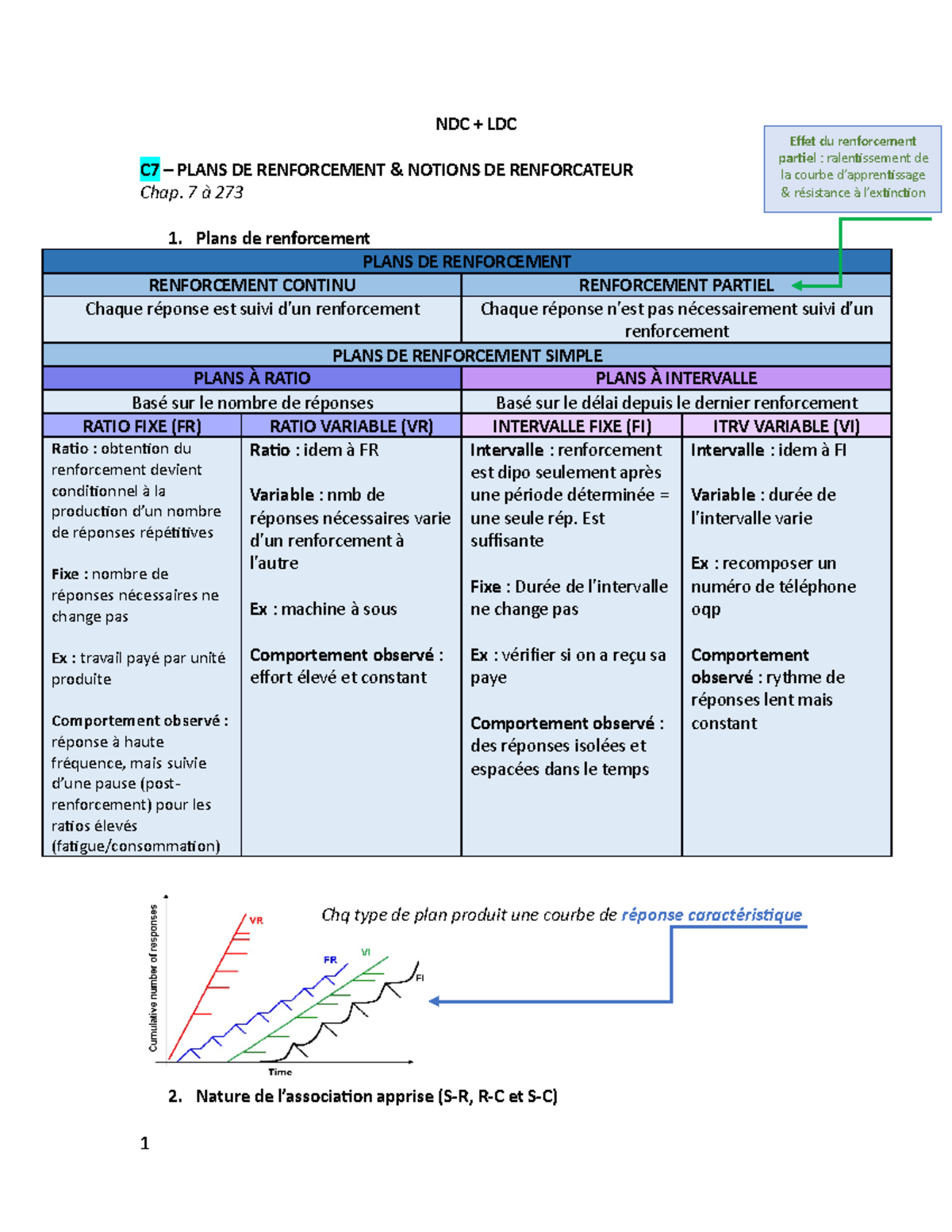 PSY 1085-NDC - Basé sur les notes de cours de Marc Viau & du livre ...