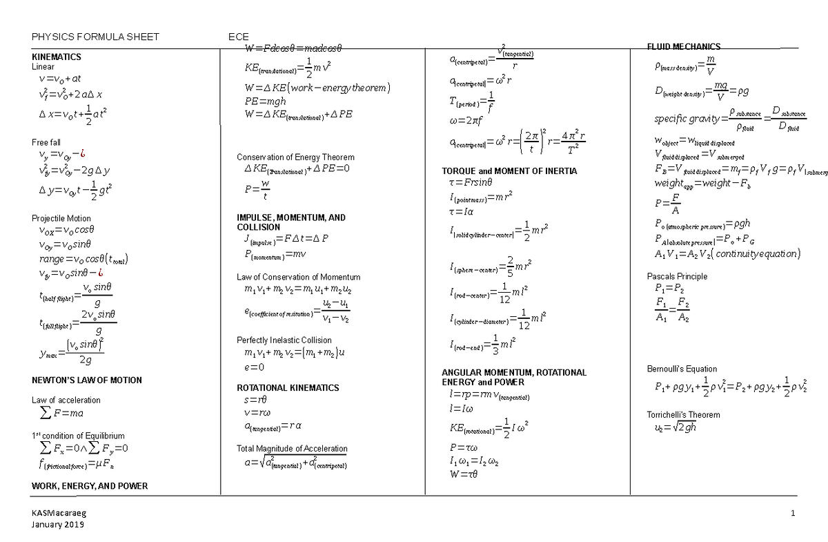 Spice Of Lyfe Formula Work In Physics