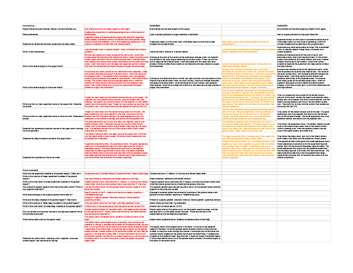Year 2 Revision Spreadsheet - Anatomy - Dermatology 25/03/2020 25/03 ...