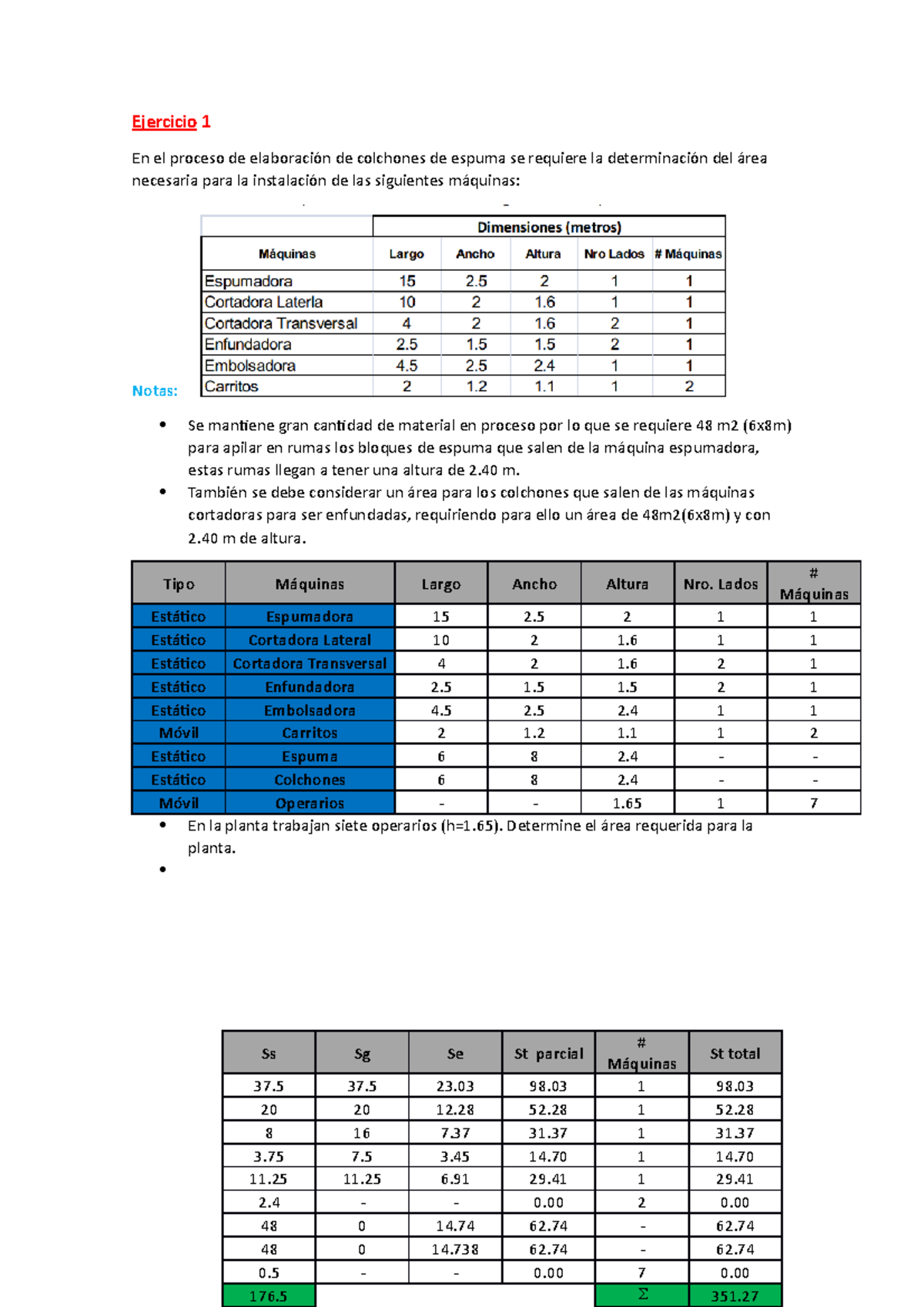 Ejercicio 1 Ddp Ejercicio 1 En El Proceso De Elaboraci n De Colchones ejercicio-1-ddp-ejercicio-1-en-el-proceso-de-elaboraci-n-de-colchones