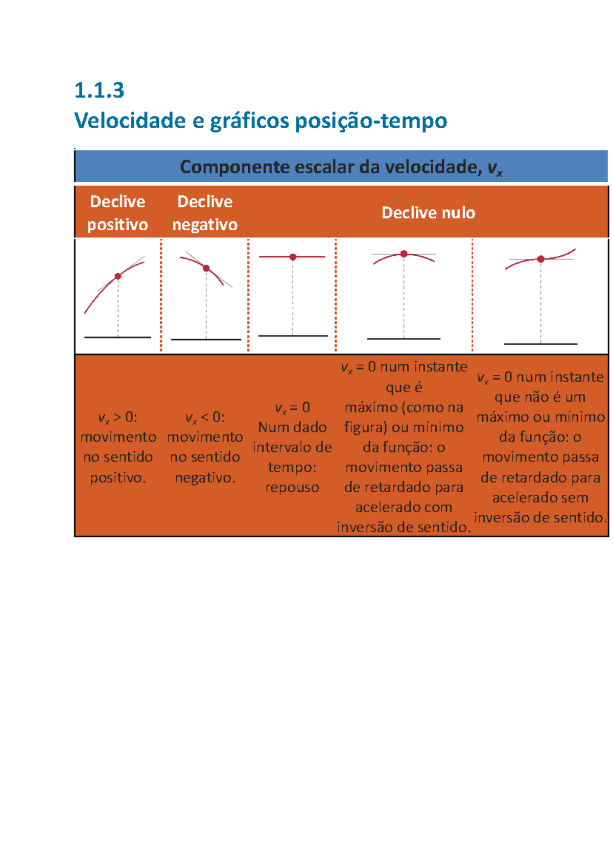 fisica 11 ano primeira parte - 1. Velocidade e gráficos posição-tempo ...