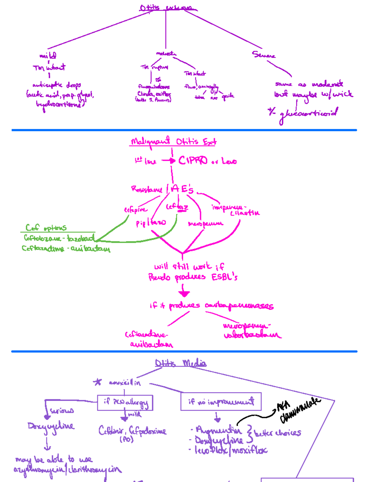 Resp abx algorithms - Drugs associated with pulmonary disease ...