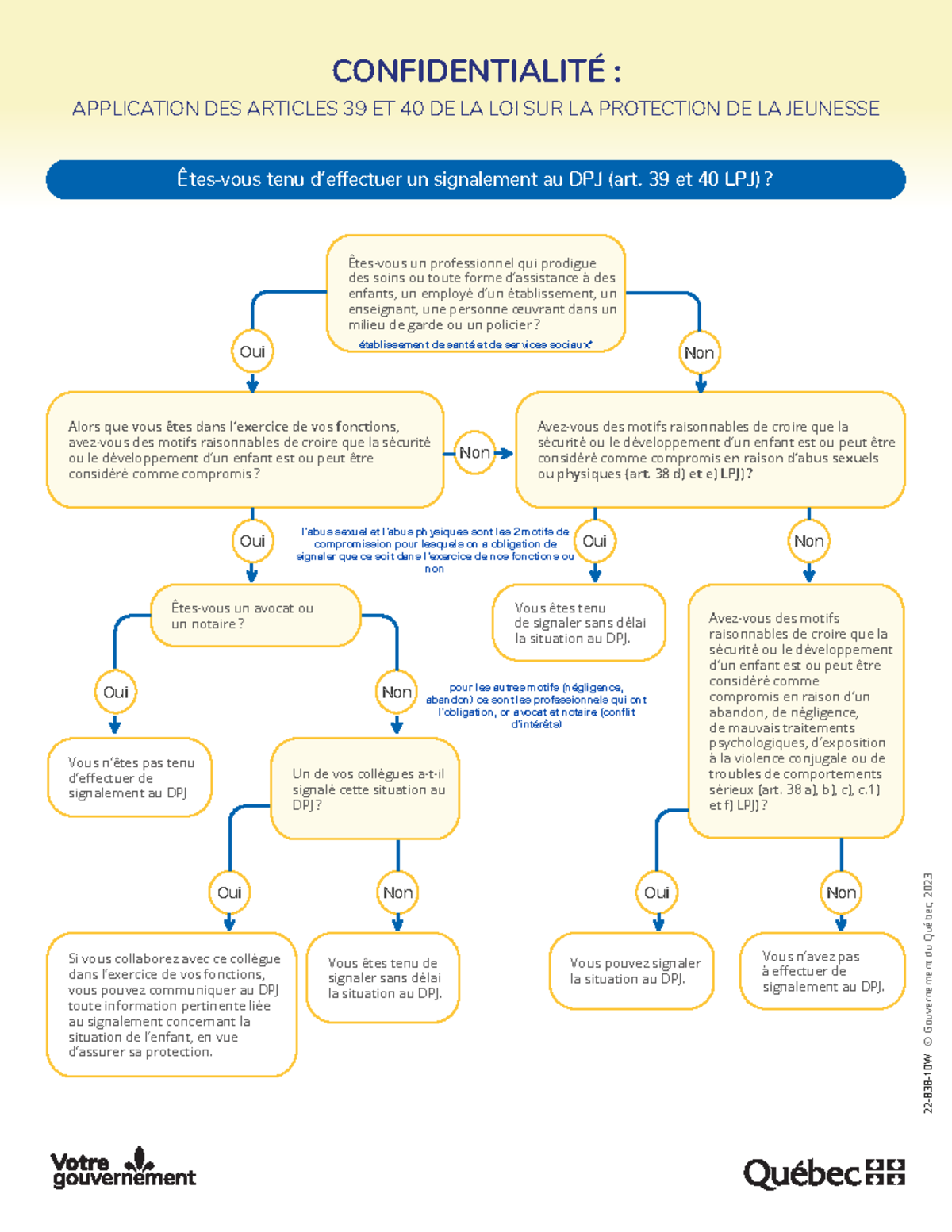 MSSS - Arbre décisionnel du signalement à la DPJ - copie - Êtes-vous ...