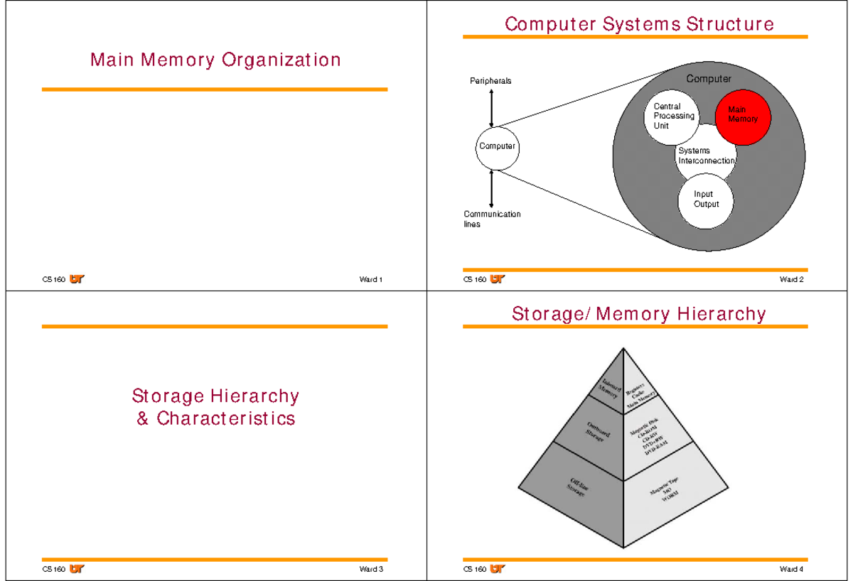 13 memory - Ward 1 Main Memory Organization CS 160 Computer Systems ...