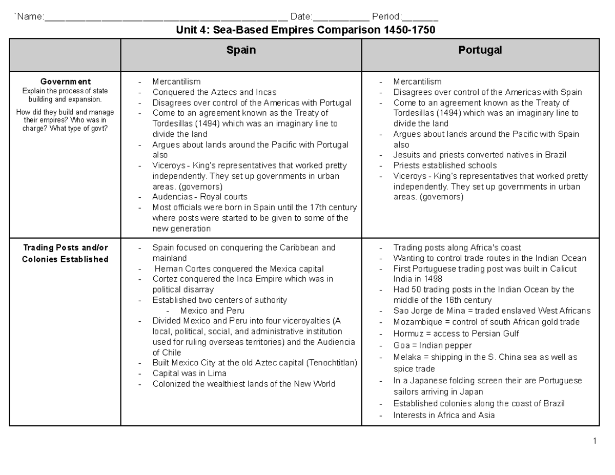 Mario Chavez - Unit 4: Sea-Based Empires Graphic Organizer 2024 2 ...