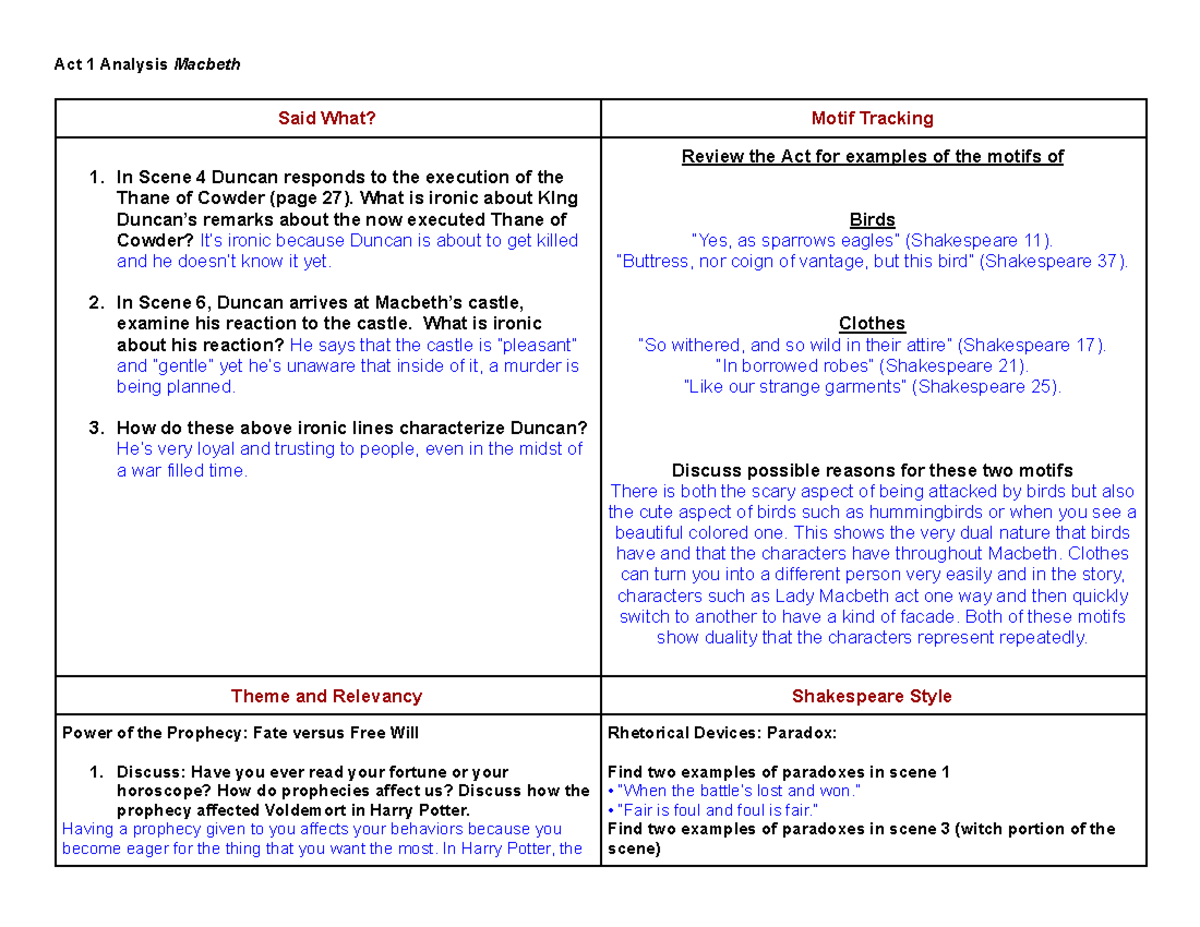 Act 1 Analysis Macbeth - Act 1 Analysis Macbeth Said What? Motif ...