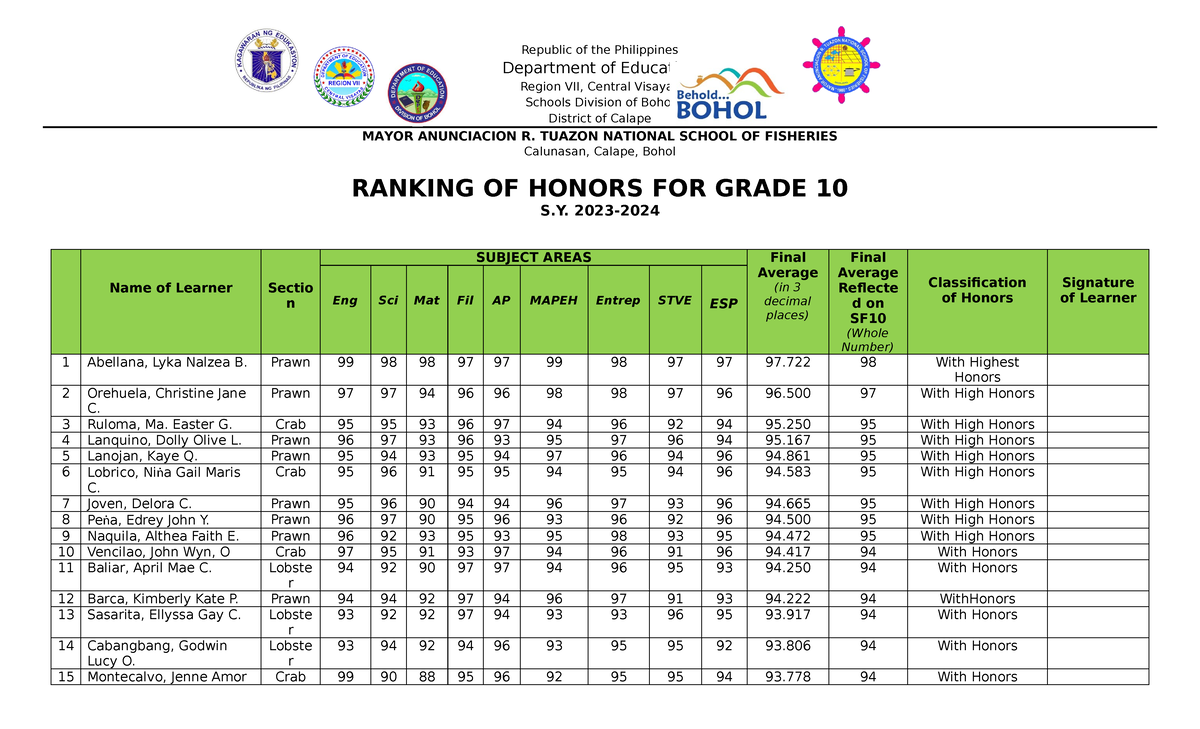 Rank Honors 2023-2024 - Republic of the Philippines Department of ...