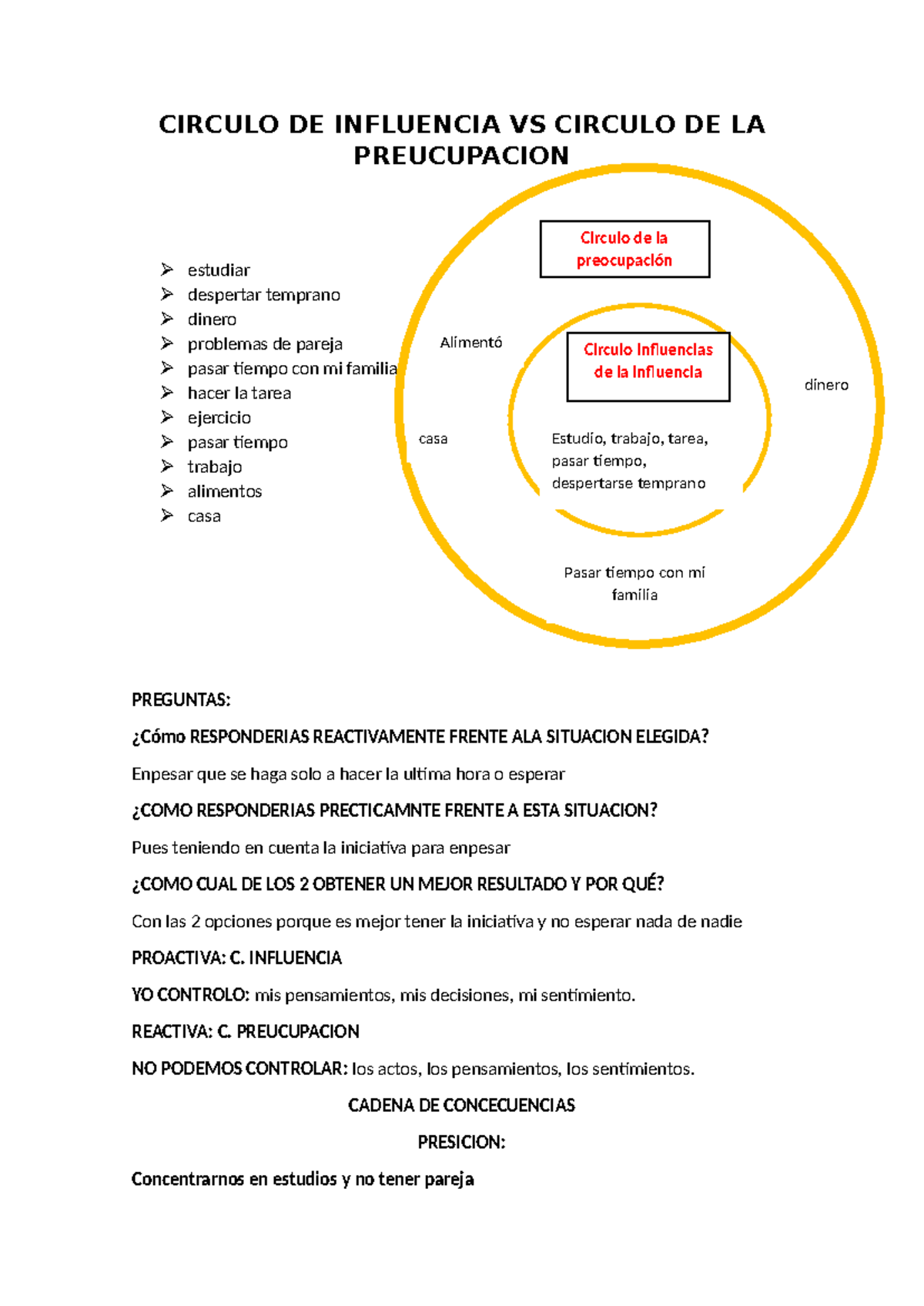 círculo de influencia vs. círculo de la preocupación - CIRCULO DE ...
