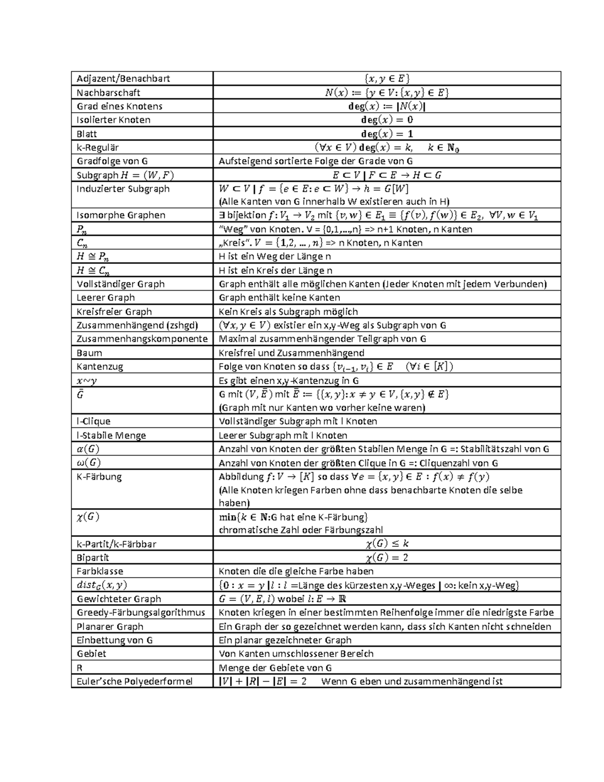 Graphentheorie Formelsammlung - Warning: TT: undefined function: 32 Warning: TT: undefined ...
