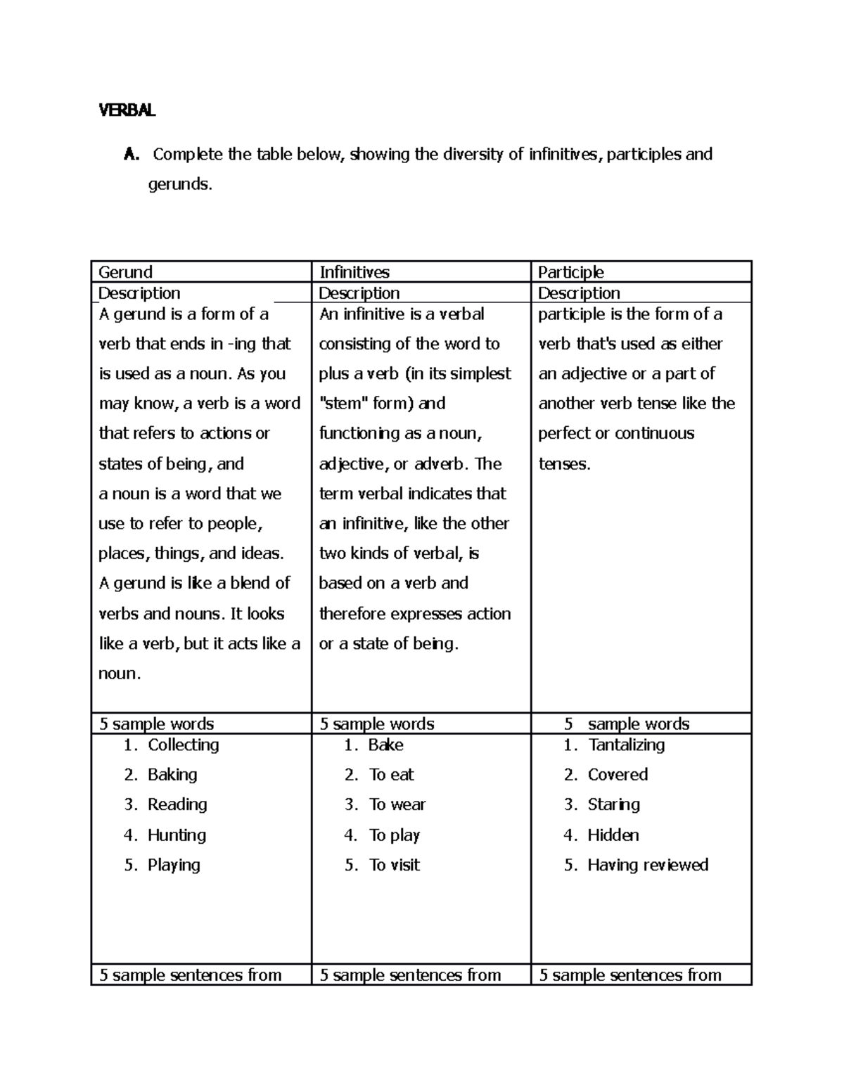 Verbal (Elect 2) - activities - VERBAL A. Complete the table below ...