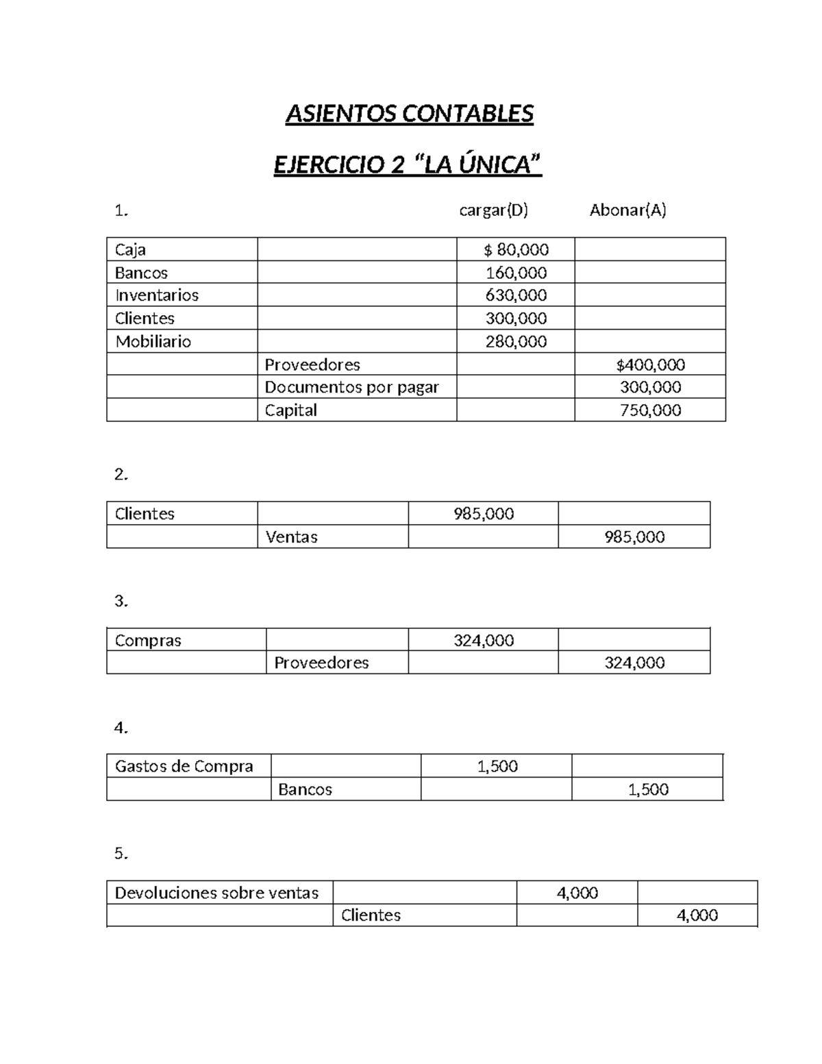 Practicas metodo analitico en contabilidad - ASIENTOS CONTABLES ...