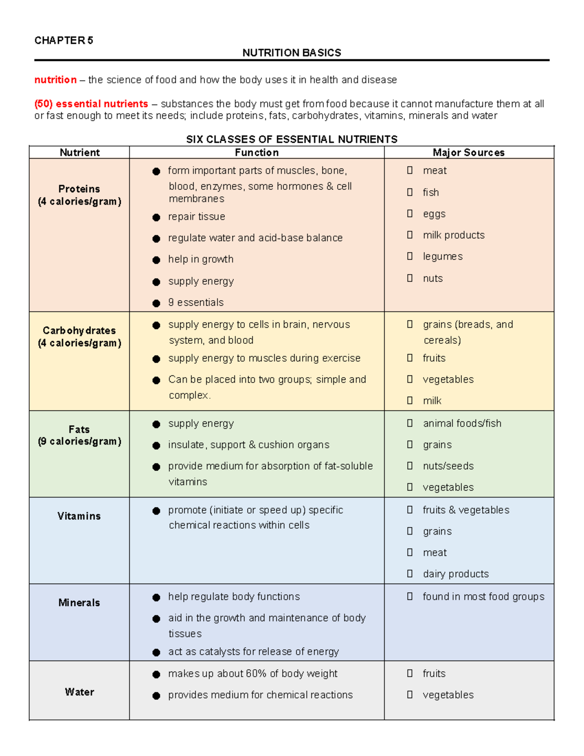 Chapter 5 - Nutrition Basics - CHAPTER 5 NUTRITION BASICS nutrition ...