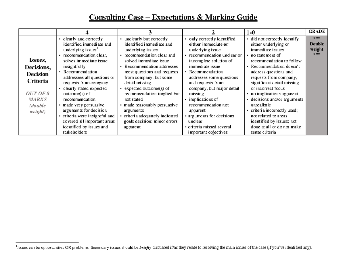 F19 Case Rubric - Consulting Case – Expectations & Marking Guide 4 3 2 ...