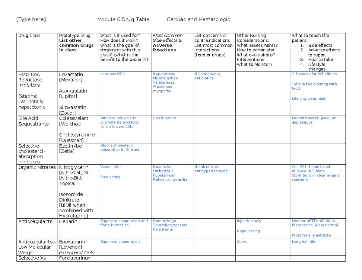 Module 6 Drug Table - mod 06 notes - [Type here] Module 6 Drug Table ...
