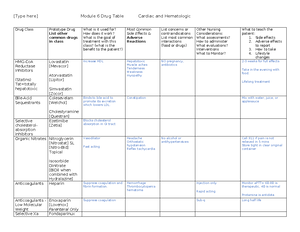 Module 8 Drug Table pharm - Drug Class Prototype Drug List other common ...