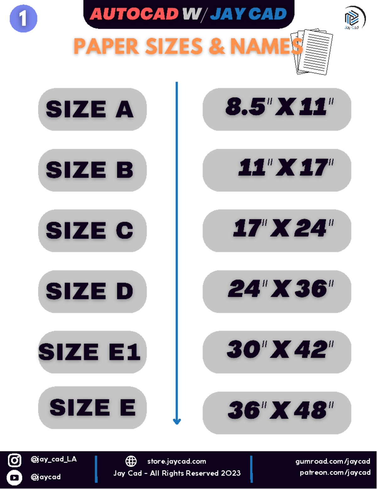 Jay Cad - Cheat Sheets - Paper Sizes - Computer Programming - Jay Cad ...