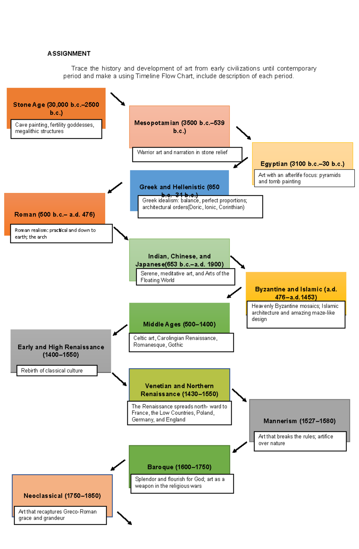 History and development of art - Stone Age (30,000 b.– b.) Roman ...
