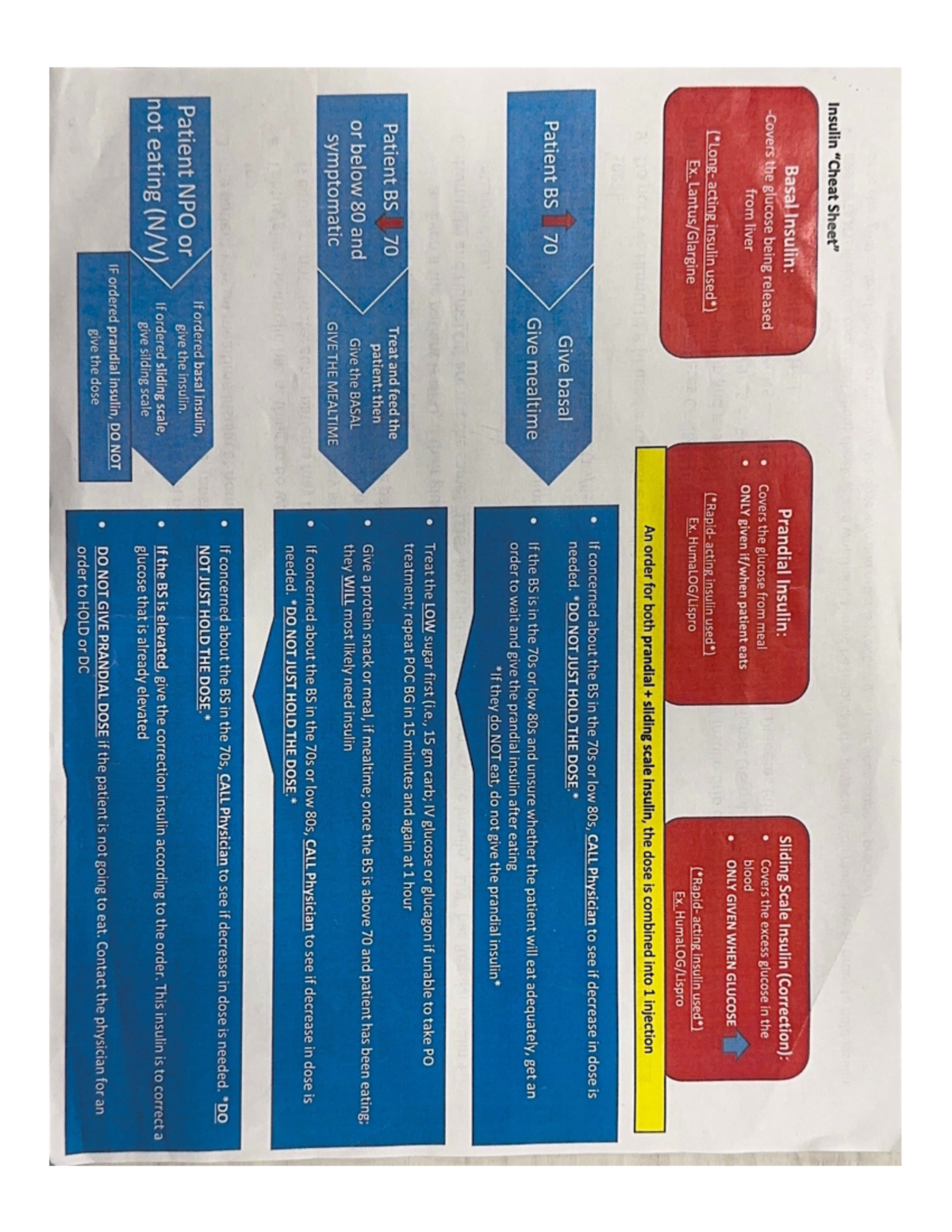 Insulin Cheat Sheet - Studocu