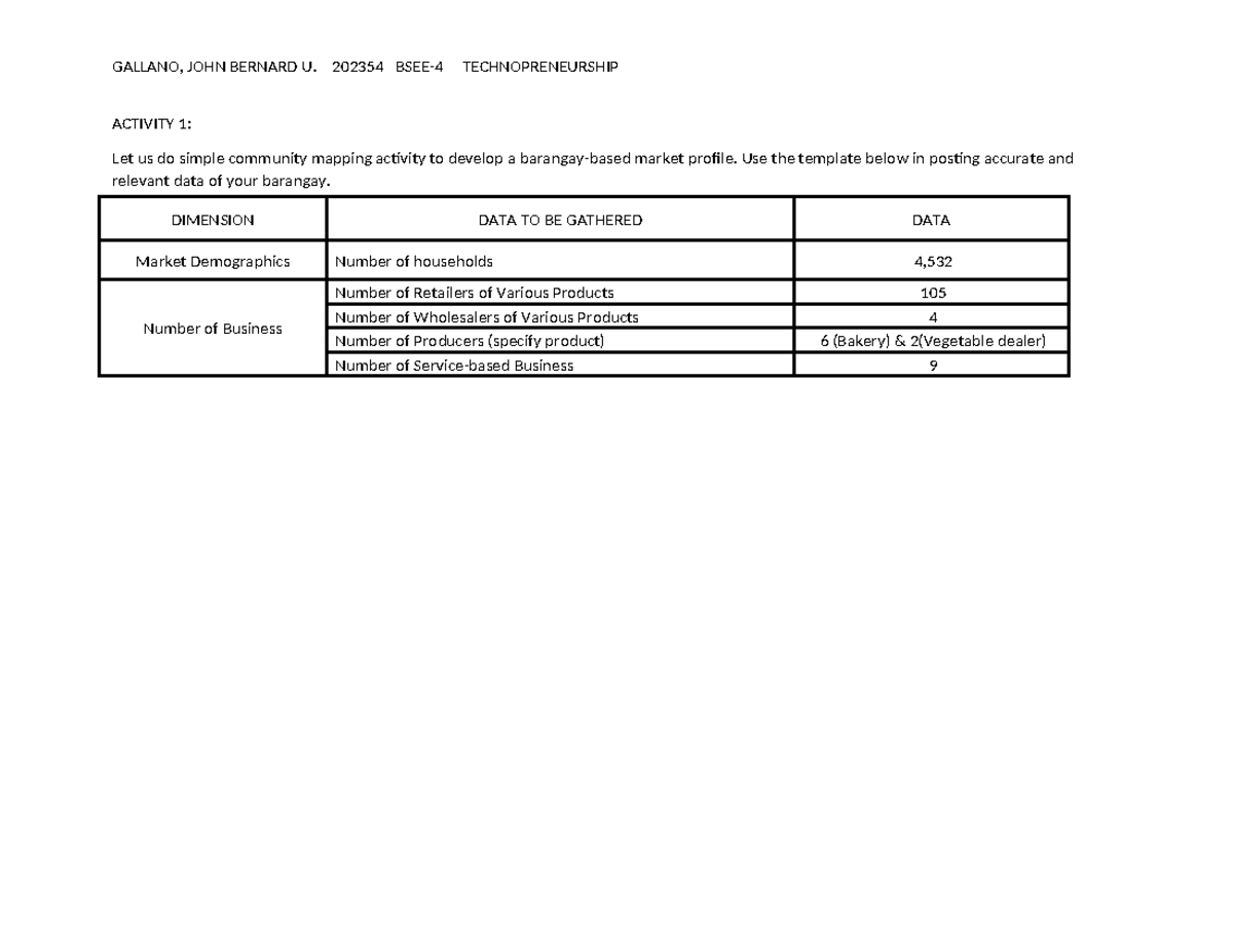 Techno activity 1&2 - Assignment - GALLANO, JOHN BERNARD U. 202354 BSEE-4 TECHNOPRENEURSHIP ...