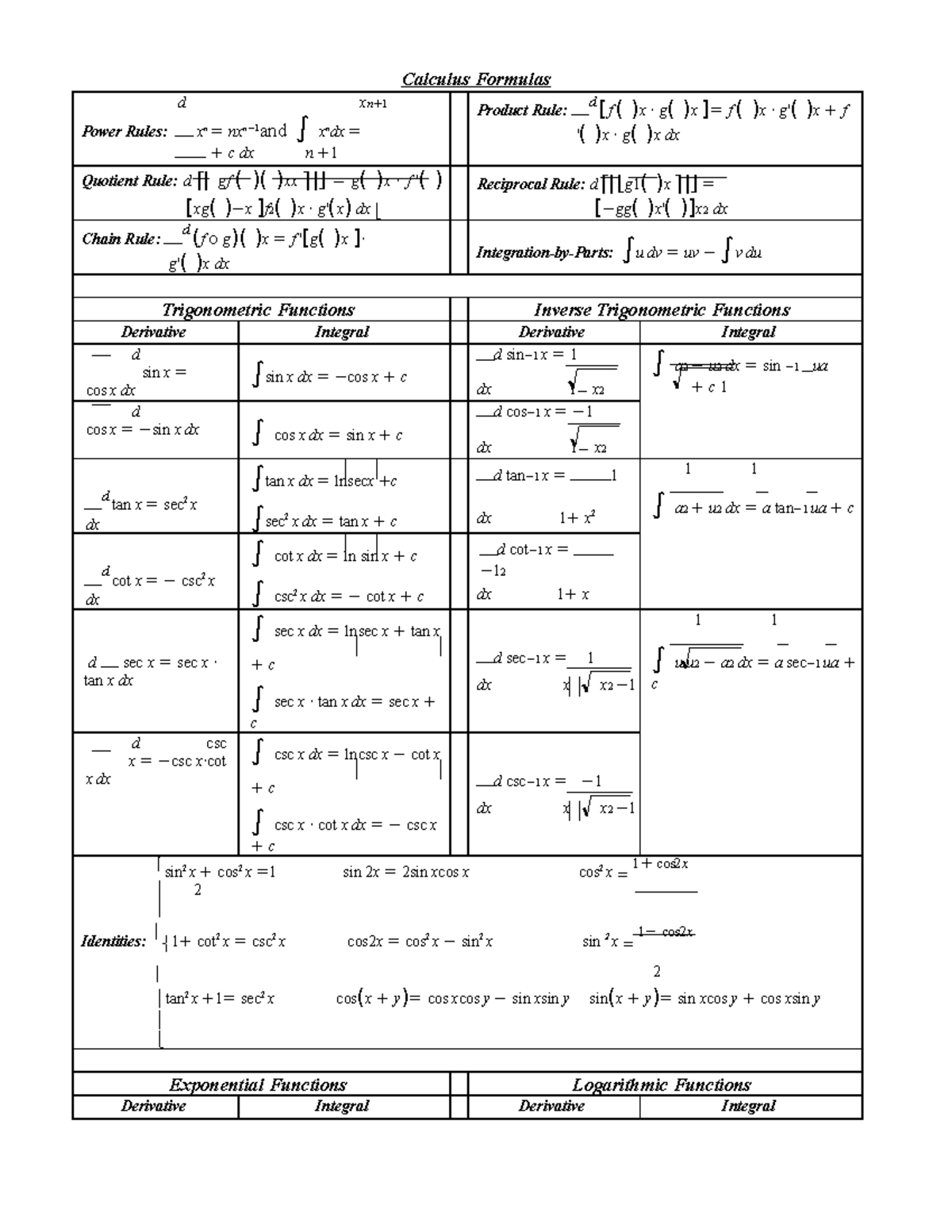 Calculus Formulas - .. (Infinite Series) ⎪n= 1 ⎪ n Series: ⎪⎨ sn = ∑ai ...