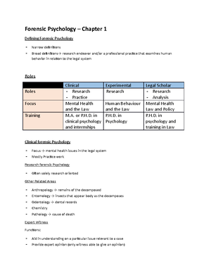 Forensic Psychology notes - Kimberly Burton - Forensic Psychology notes ...