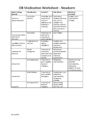 OB Medication Worksheet Labor and Delivery Sp 2020 - Name of Drug ...