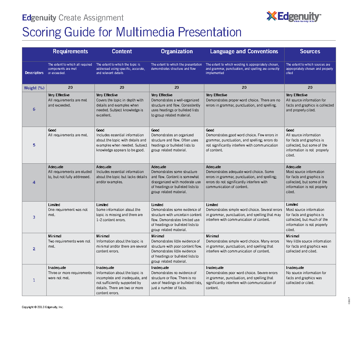 Multimedia Presentation Rubric - Requirements Content Organization ...