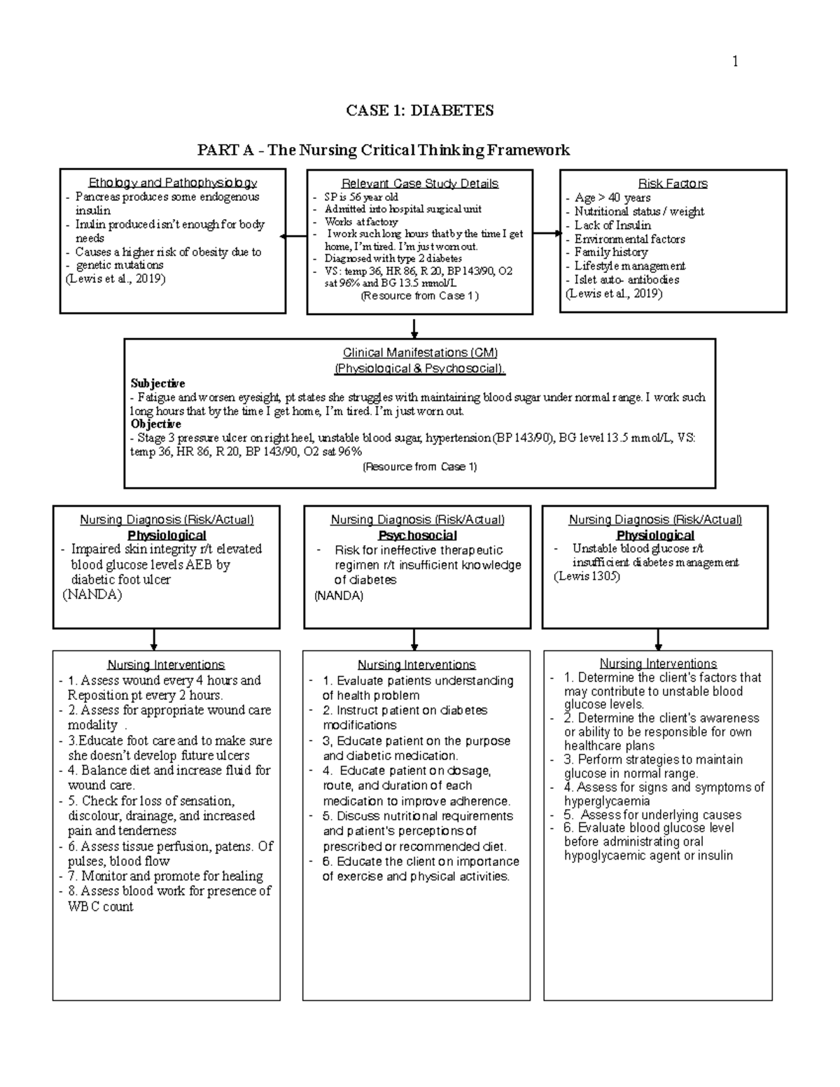 Nursing Critical Thinking Framework assignment - CASE 1: DIABETES PART ...