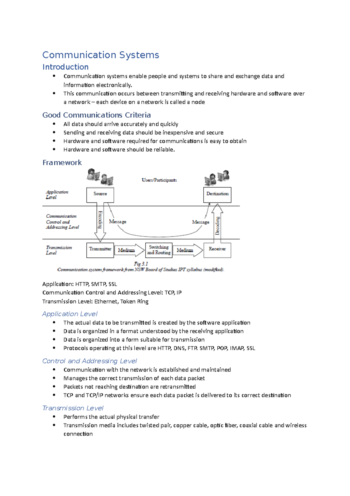 IPT HSC - Chapter 3 Notes - Communication Systems Introduction ...