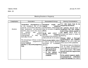 NCP - Nursing Care Plan sample format and case. - Cajeras, Sheila January 31, 2023 BSN -2B ...