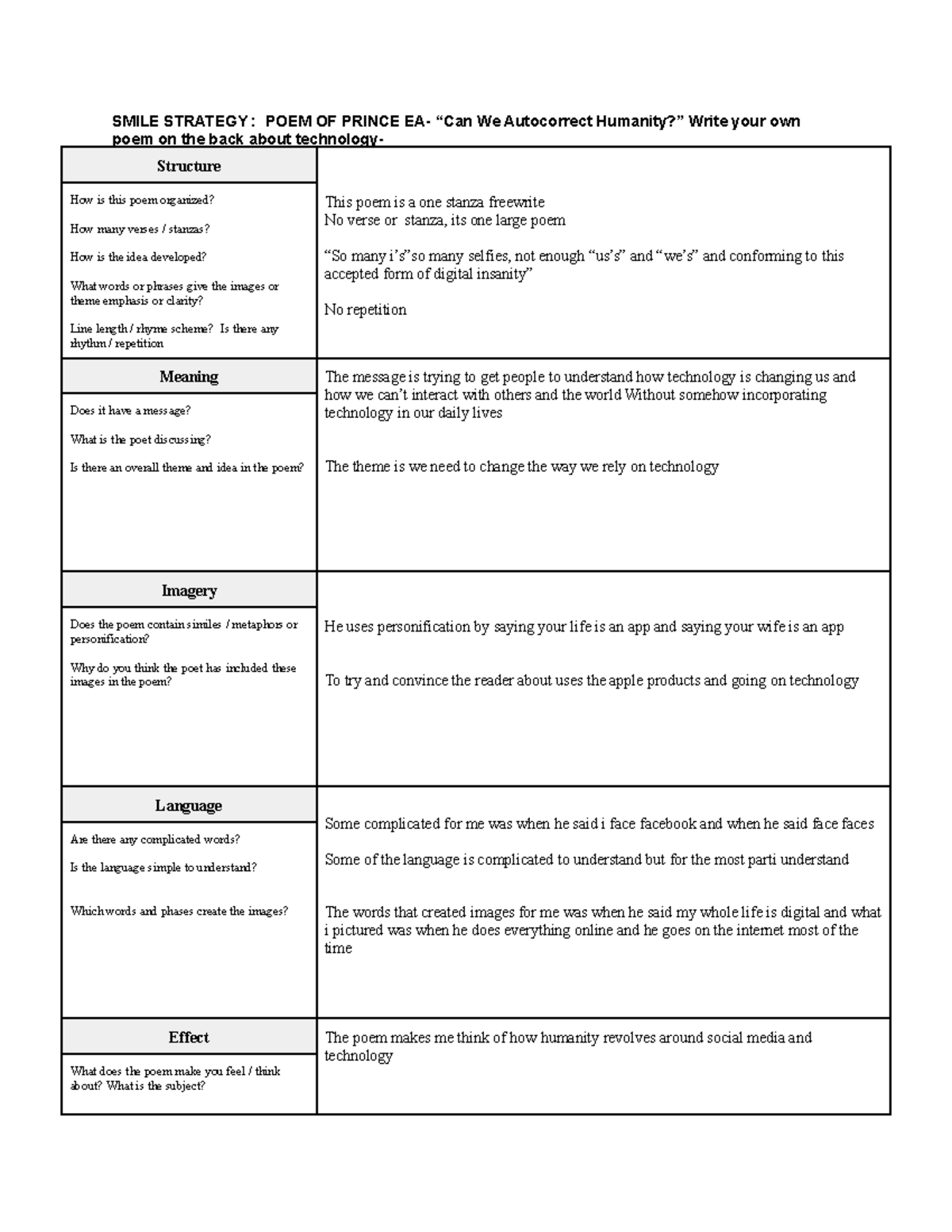 Copy of Smile Analysis Prince EA - SMILE STRATEGY : POEM OF PRINCE EA ...