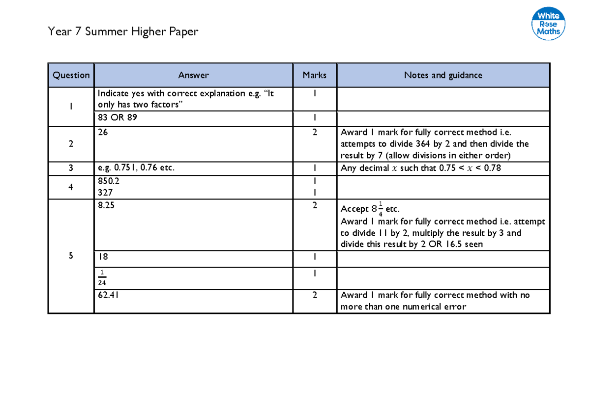 Year 7 Summer Higher Mark Scheme v2 - Question Answer Marks Notes and ...