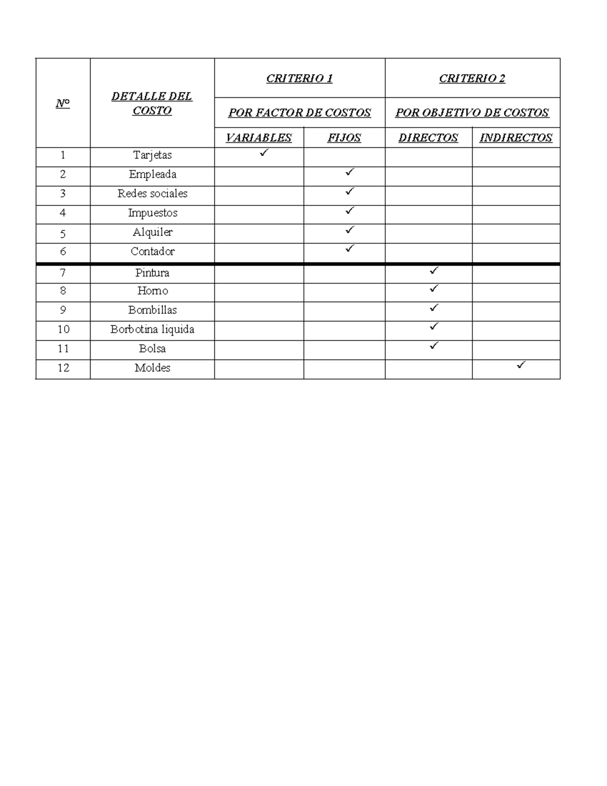 TP 1 - Contabilidad DE Costos - N° DETALLE DEL COSTO CRITERIO 1 CRITERIO 2 POR FACTOR DE COSTOS ...