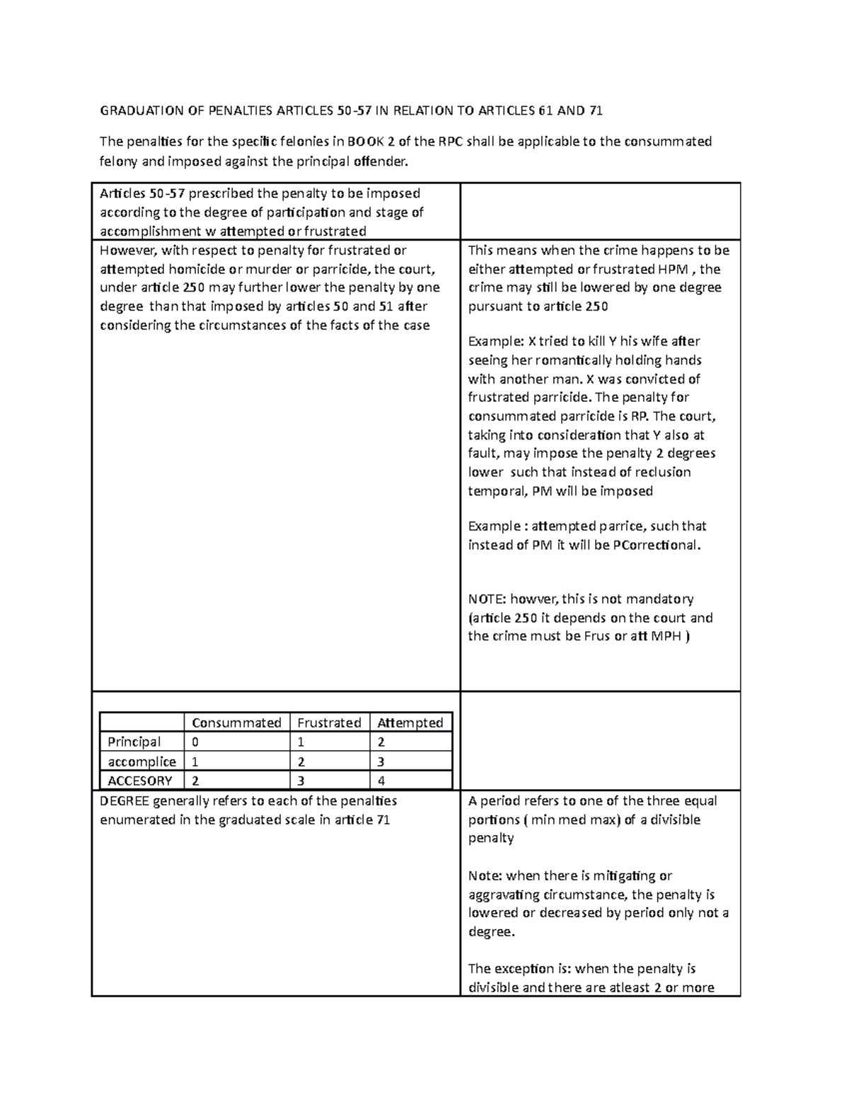 51-57 - notes - GRADUATION OF PENALTIES ARTICLES 50-57 IN RELATION TO ...