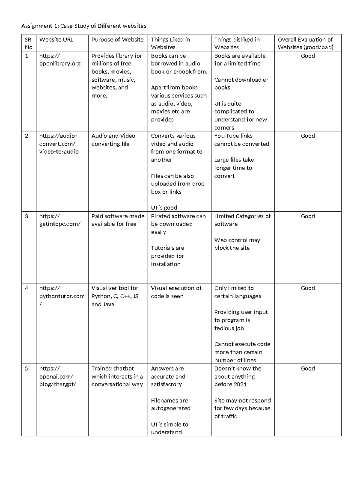 Wt1 Sppu Te Computer Engineering2019 Pat Web Technology Practical