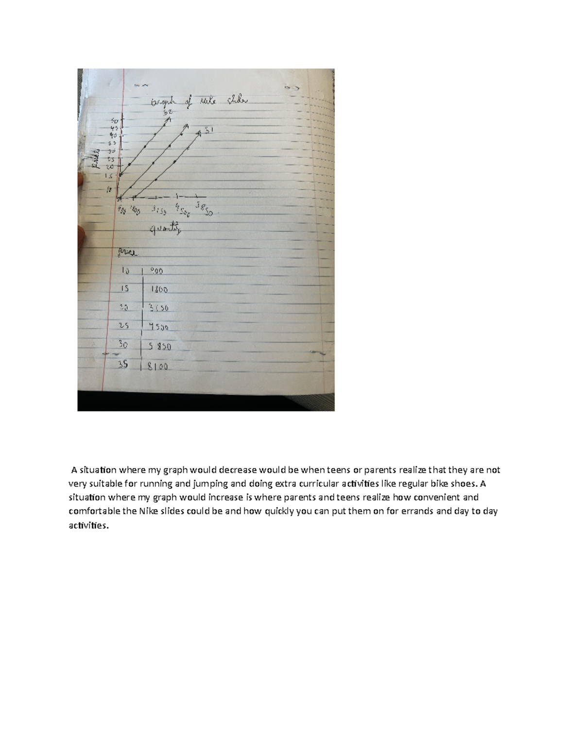 2.04 EConomics Work - broph of Mike slider 52 so 43 51 40 35 30 is 20 ...
