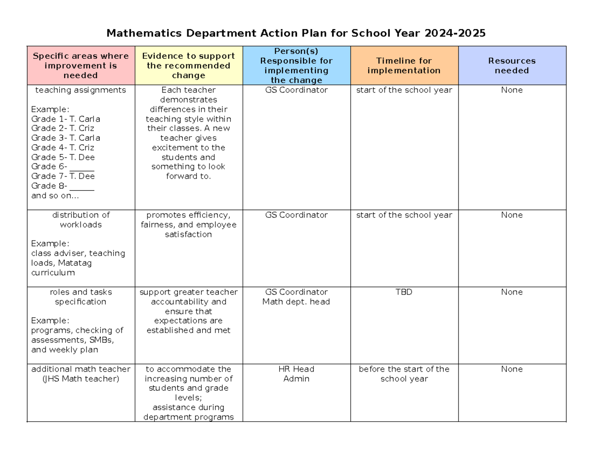Mathematics Department Action Plan for School Year 2024 - Carla Grade 2 ...