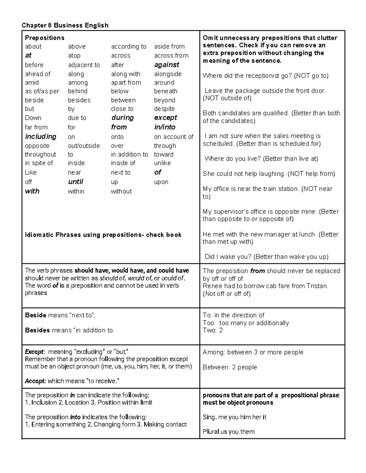 Chapter 8 Business English - Chapter 8 Business English Prepositions ...