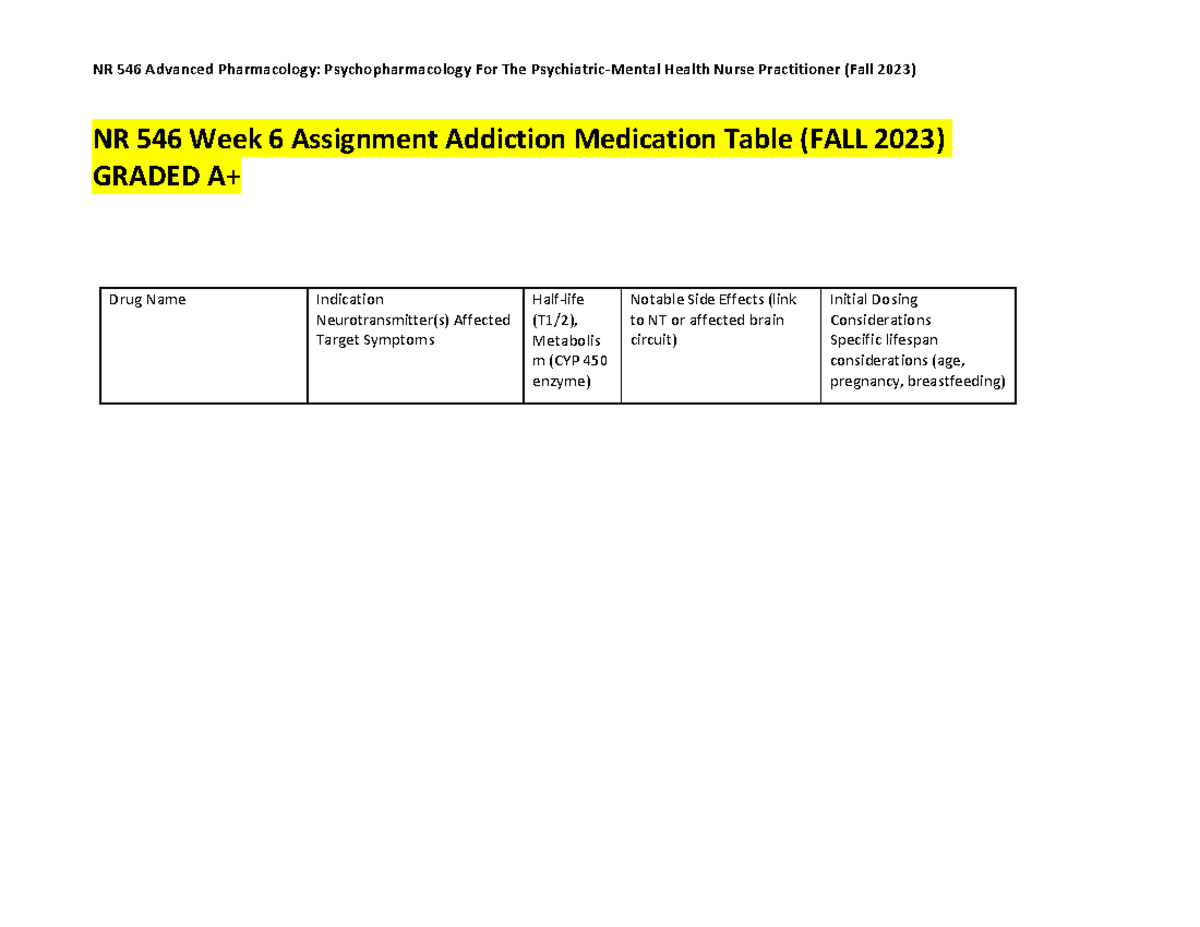 NR 546 Week 6 Assignment Addiction Medication Table (FALL 2023) Graded ...